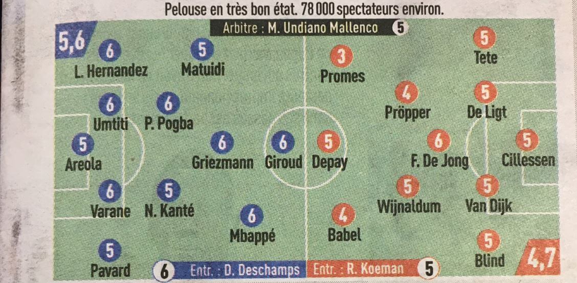 Franse krant geeft Oranje maar één voldoende · Mee met Oranje Franse krant geeft Oranje maar één voldoende · Mee met Oranje